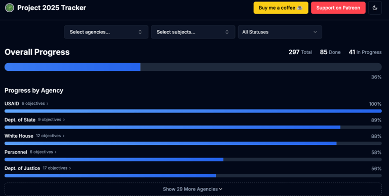 Project 2025 Tracker documents rapid implementation of authoritarian ...