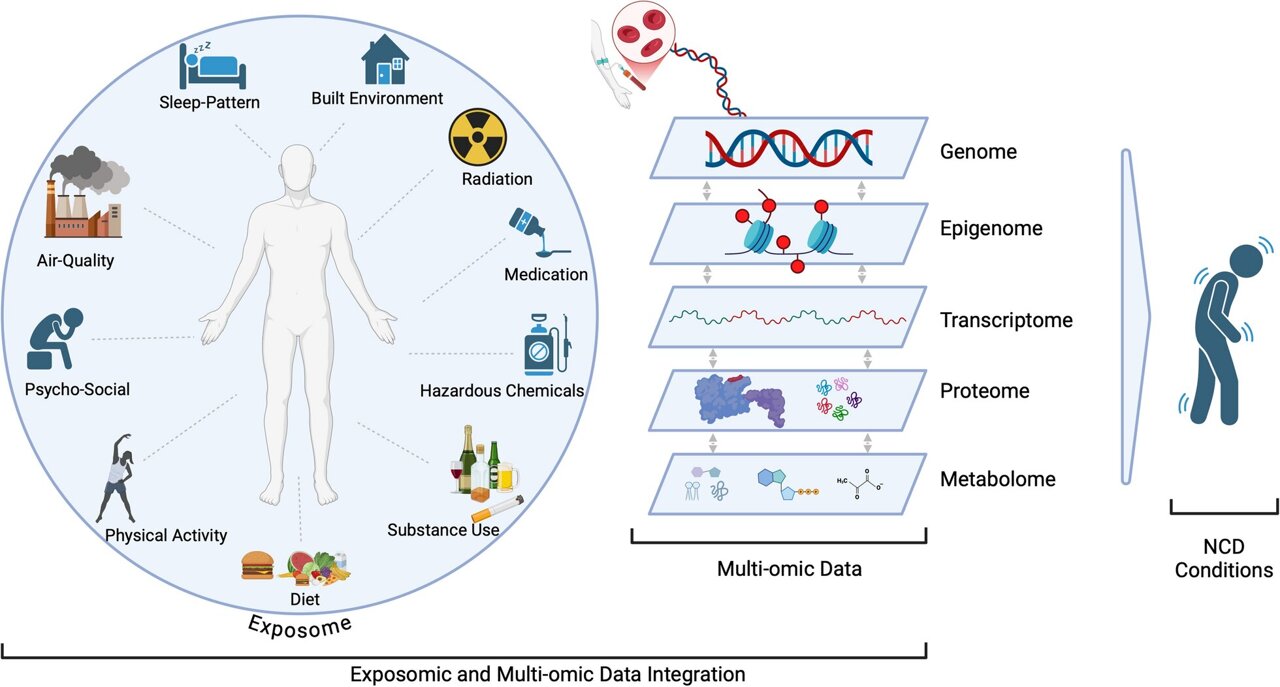 Advanced analytical methods needed for better insights into chronic ...