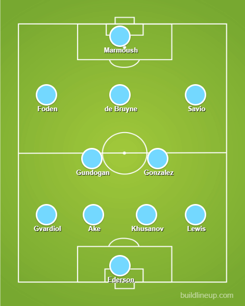 Tottenham vs Man City: Confirmed team news, predicted lineups and kick ...