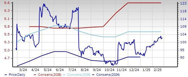 4 Top School Stocks in a Promising Education Landscape