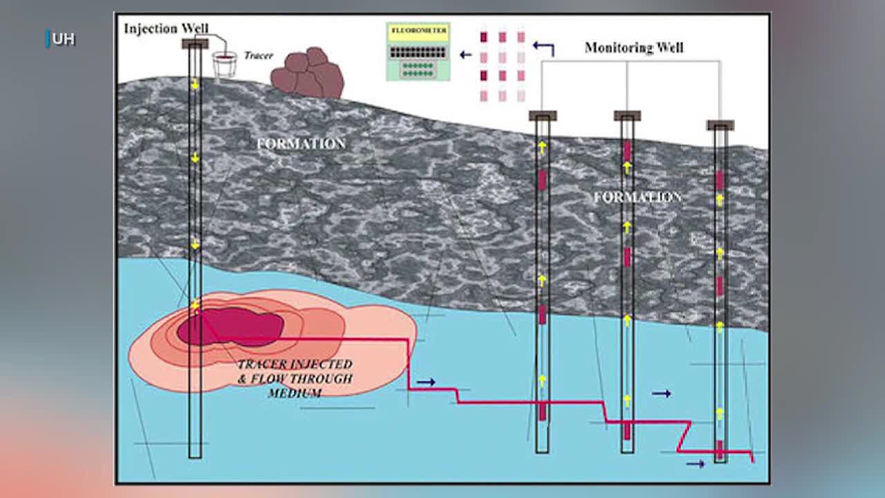 UH researchers conduct dye tracer study at Red Hill