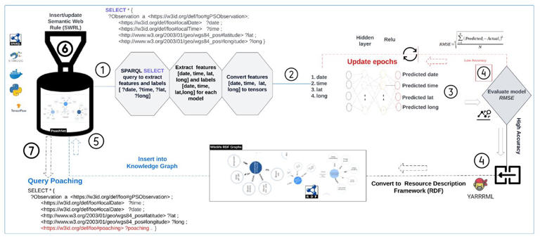 How AI can help prevent elephant poaching