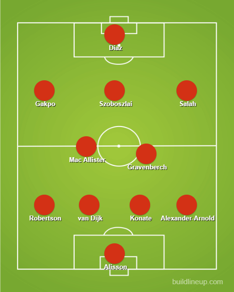 Liverpool vs Newcastle: Latest team news, predicted lineups and injuries