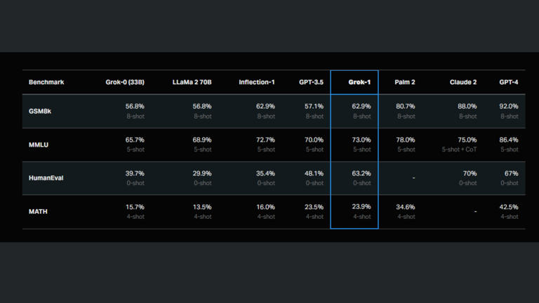 What is Grok? — everything you need to know about xAI's chatbot