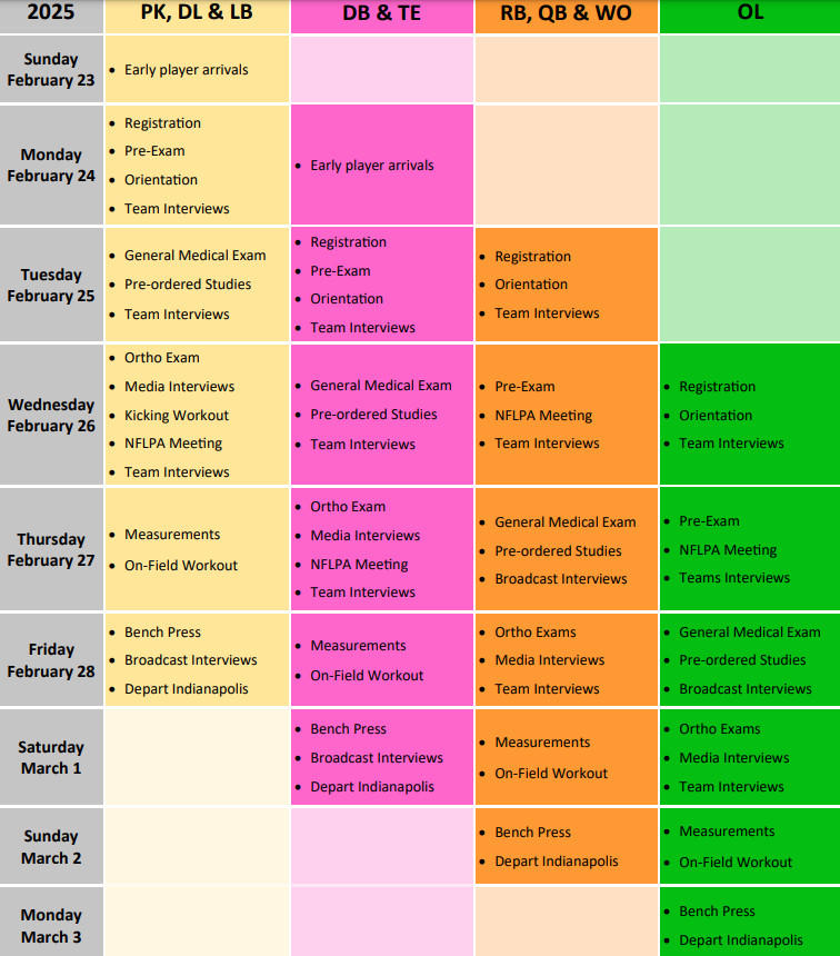 NFL Combine schedule: Dates, times of on-field drills, media sessions