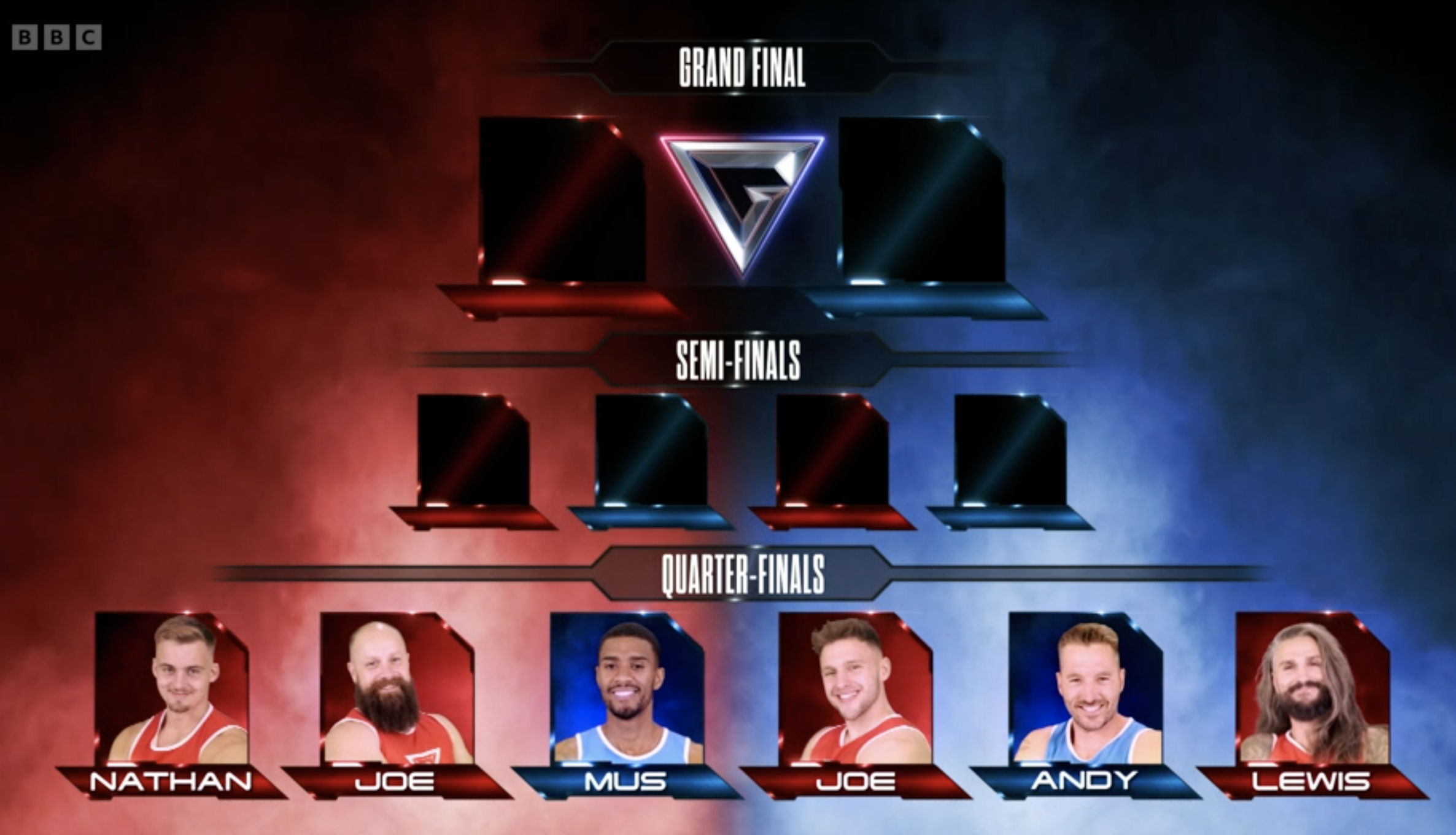 Who is in the Gladiators 2025 quarter-finals?