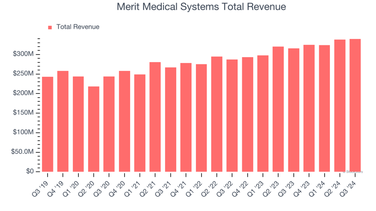 Merit Medical Systems (MMSI) Q4 Earnings Report Preview: What To Look For