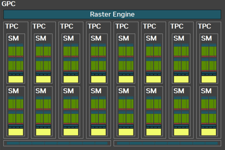 The curious tale of the missing eight: Some Nvidia RTX 50-series cards ...