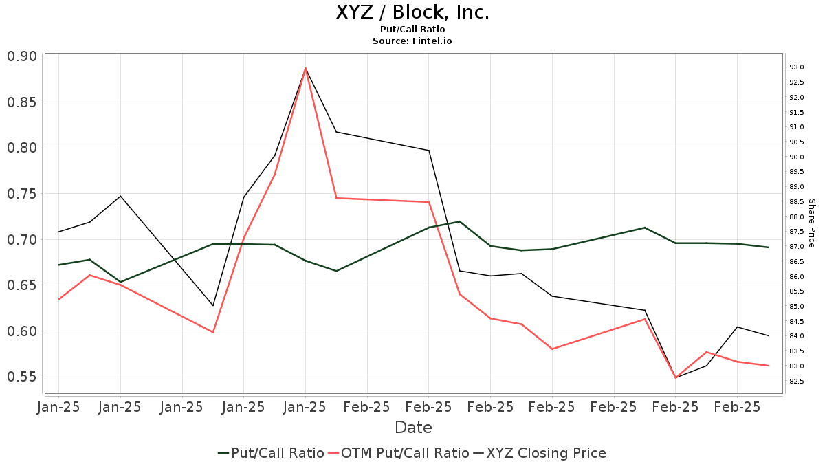 Morgan Stanley Upgrades Block (XYZ)