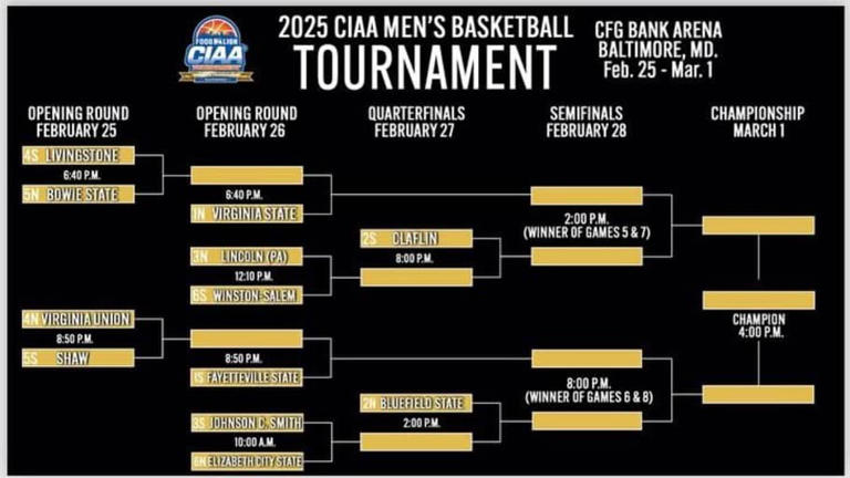 2025 CIAA Men's And Women's Basketball Tournament Brackets Announced