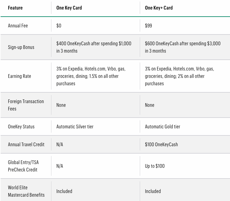 From special rewards to travel perks, here are the best credit card ...