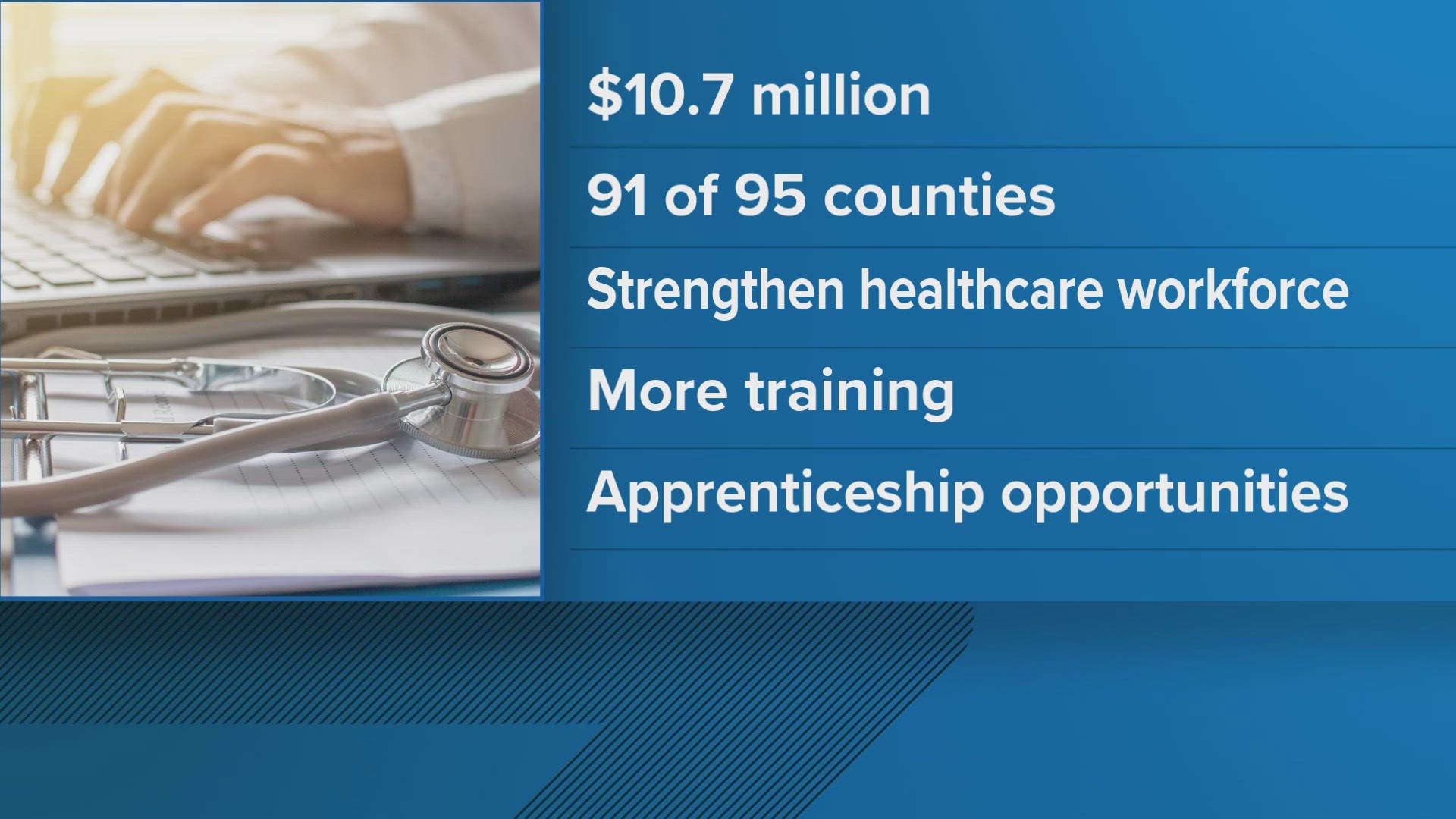 Tennessee boosts rural healthcare workforce with $10.7M initiative