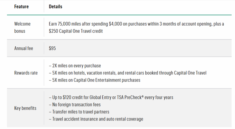 From special rewards to travel perks, here are the best credit card ...