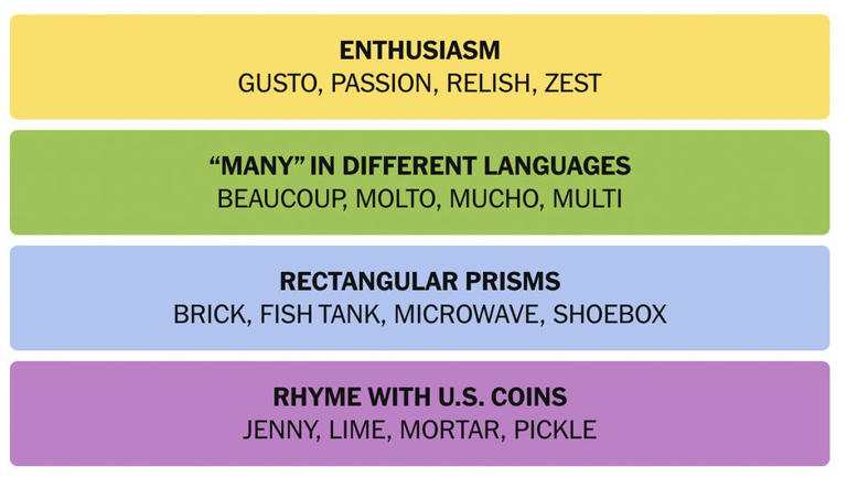 Today's NYT Connections Hints, Answers and Help for Feb. 25, #625