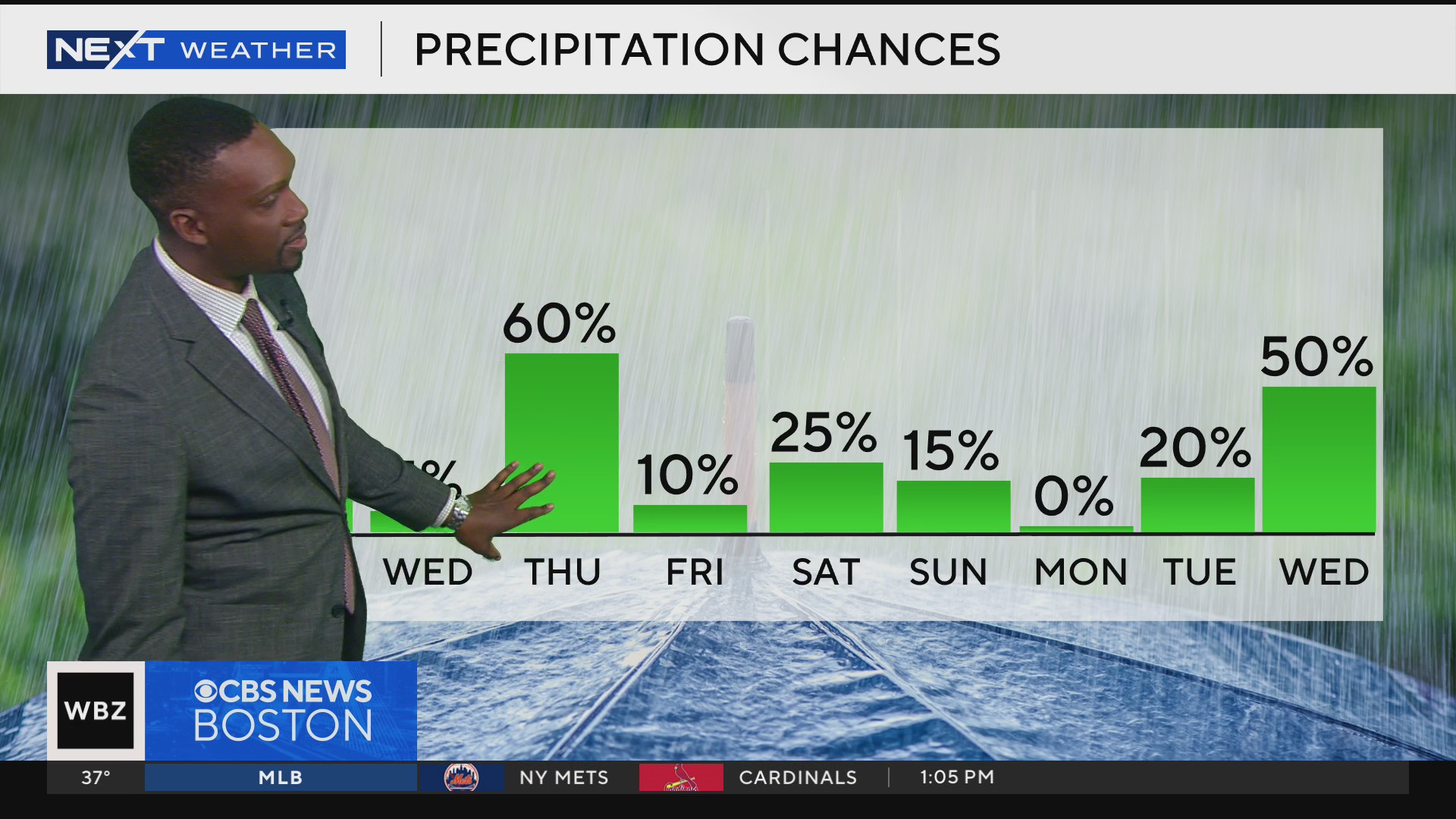 Next Weather: WBZ mid-day forecast for February 24, 2025