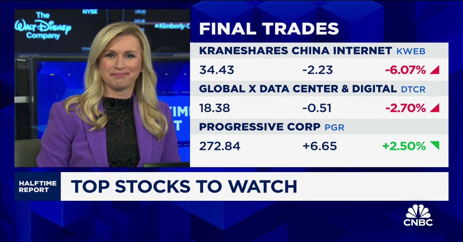Final Trades: Progressive Corp., KWEB and the DTCR