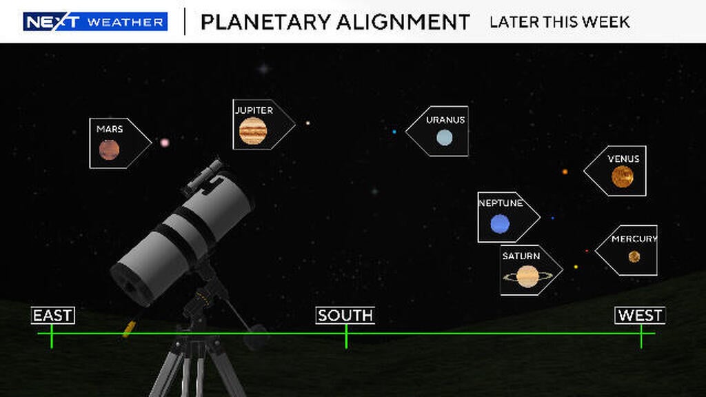 Planetary alignment will be a rare sight in the night sky. Is the ...