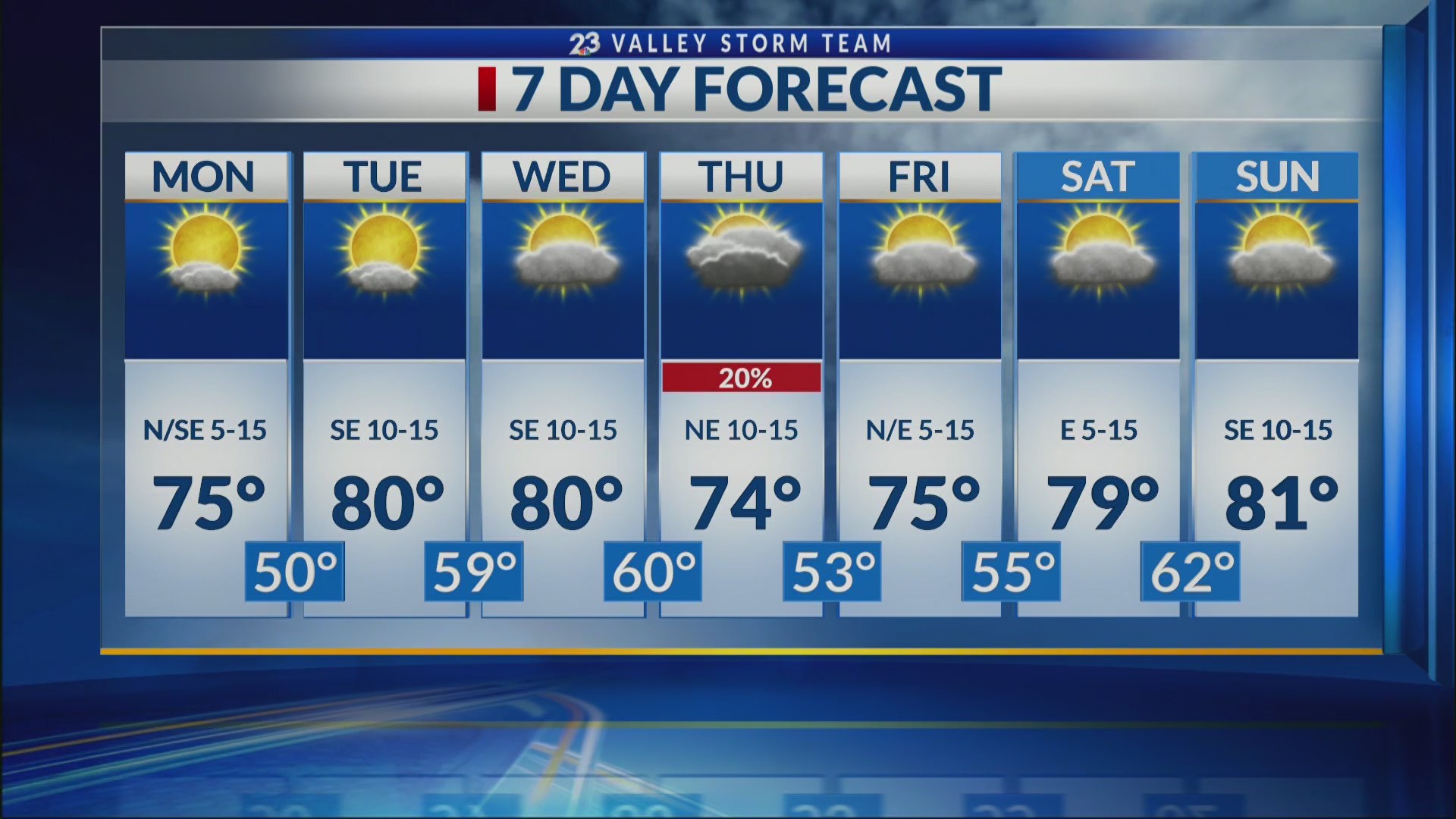 Valley Storm Team Weather Forecast - Midday - Feb. 24