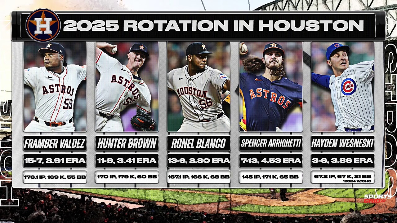 Houston Astros' Roster Changes: A Mixed Outlook for 2025?