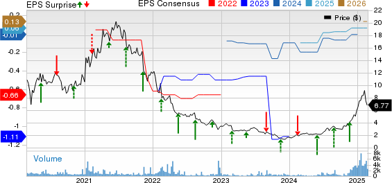 Allot to Report Q4 Earnings: What's in the Offing for the Stock?