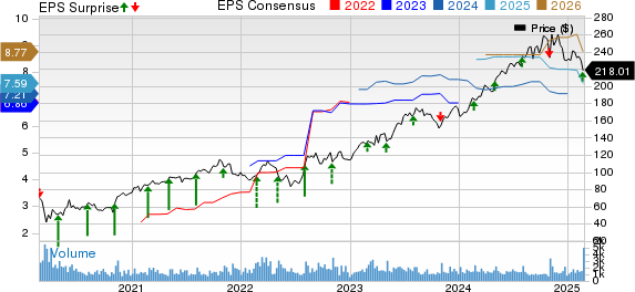Clean Harbors Stock Price Decreases 4% Despite Q4 Earnings Beat