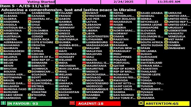 US sides with Russia in UN vote on Ukraine