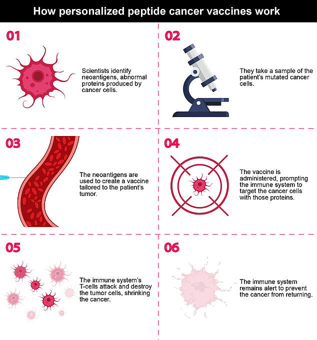 Yale doctor's cancer vaccine puts nine patients into remission