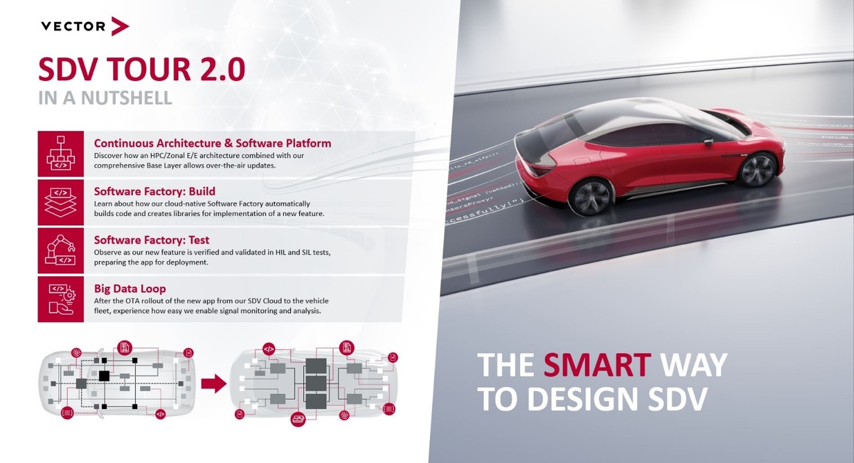 [게시판] 벡터코리아, 차세대 SDV 개발 플랫폼 공개