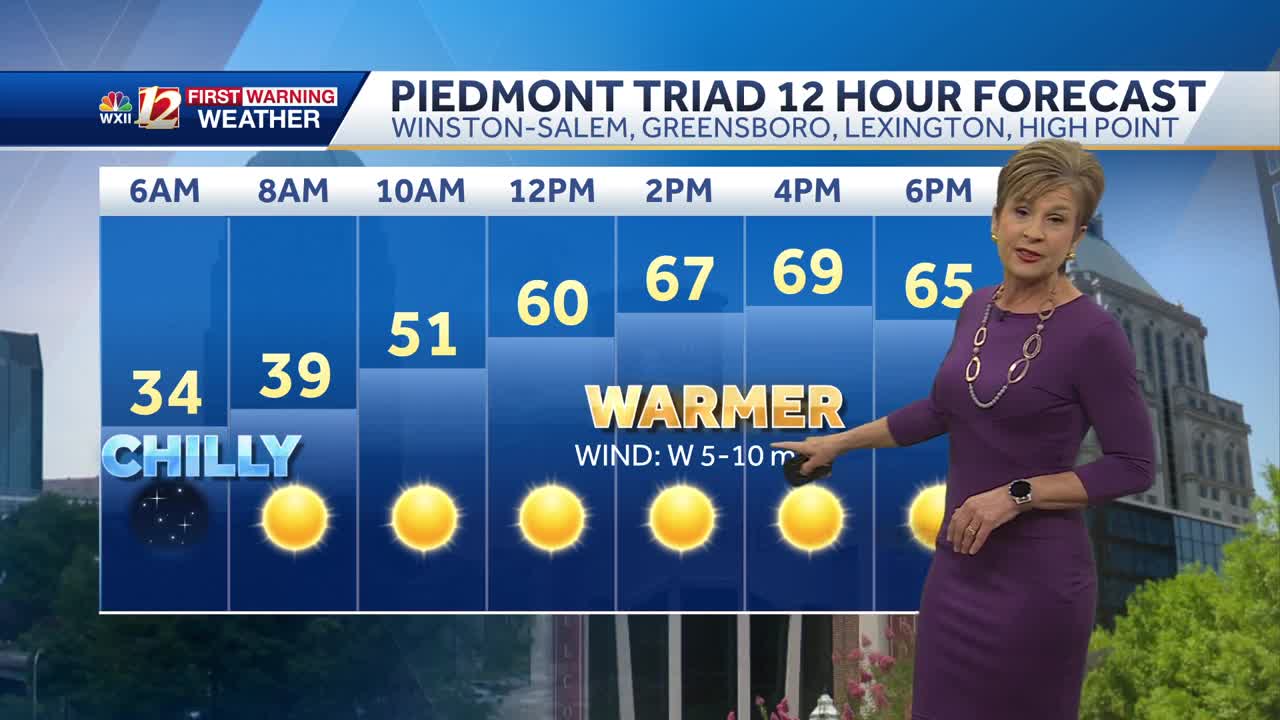 Warm afternoons early week, showers on Thursday (Mon. Feb. 24)