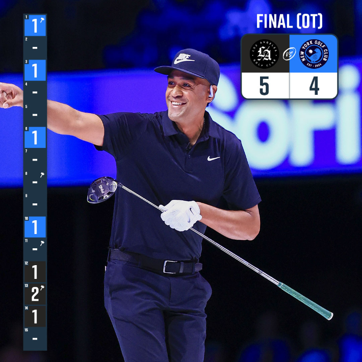 LA 골프클럽, '용병' 피나우와 함께 TGL 플레이오프 확정