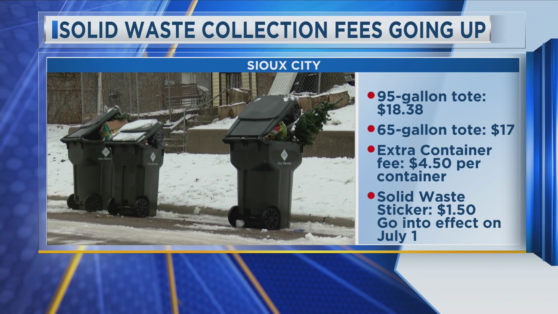 Solid Waste Collection Fees Going Up
