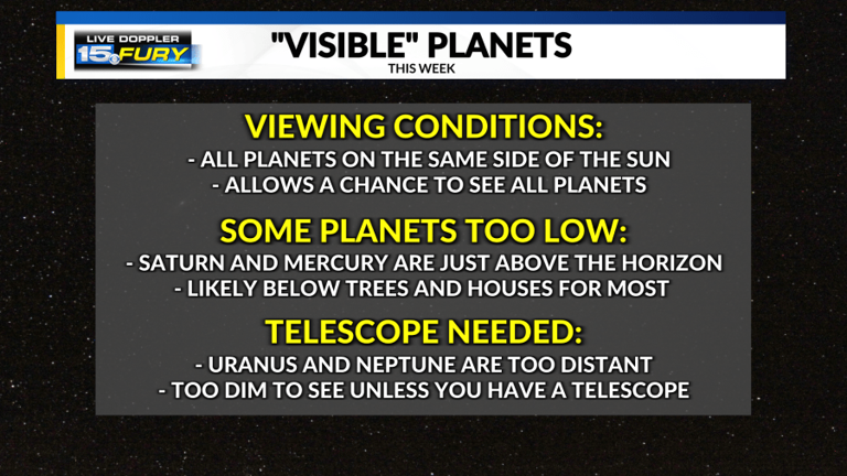 All planets visible this week…with help and luck