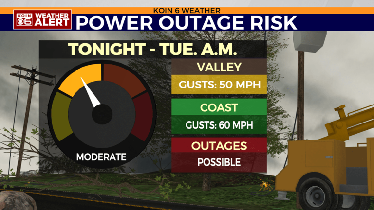 More power outages possible with Monday night winds around Portland