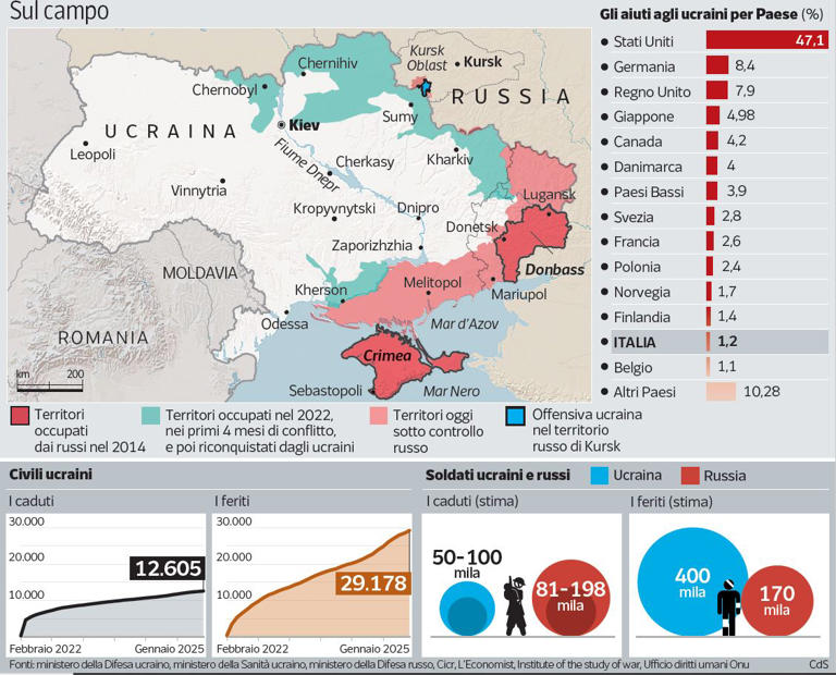 Il punto militare dopo tre anni di guerra in Ucraina: il 20% del Paese e sotto il controllo ...
