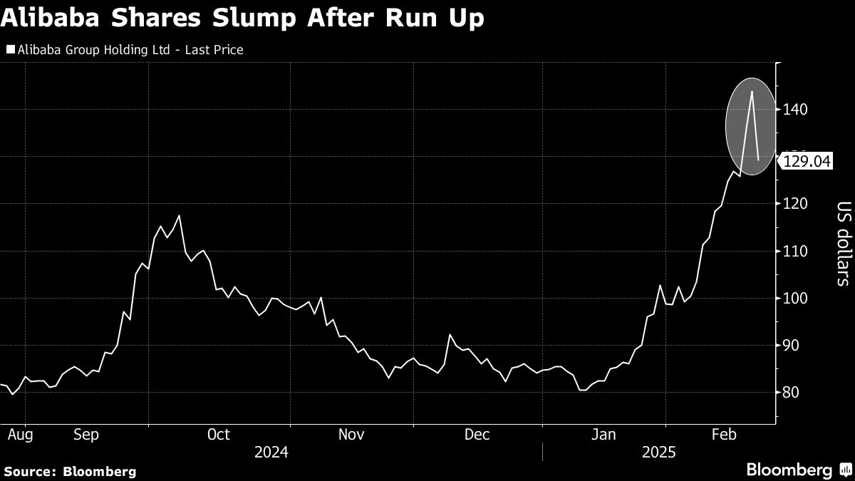 Chinese ADRs Tumble on Trump Order, Led by 10% Plunge in Alibaba