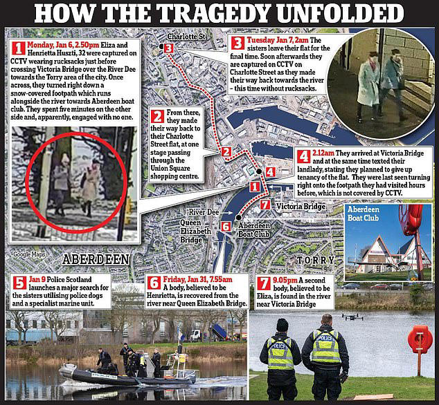 Two Hungarian sisters, 32, who vanished in Aberdeen died from drowning