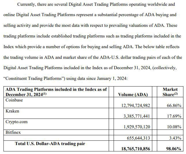 SEC acknowledges filing for Grayscale’s spot Cardano ETF