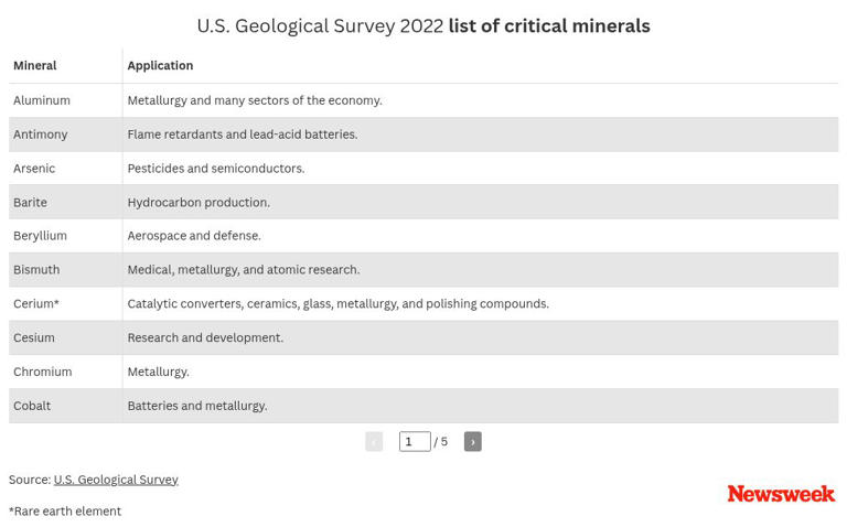 Map Reveals Where World's Rare Earth Minerals Are Located