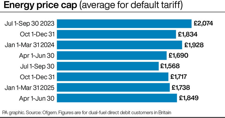How to save money on your power bills as energy price cap rises again