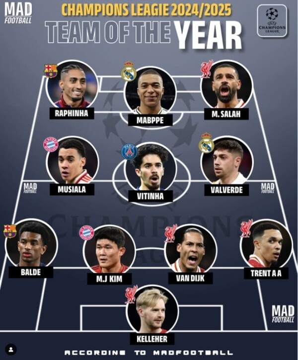 ‘패스 95.8%’ 김민재, 반 다이크와 함께 UCL 올해의 팀 선정