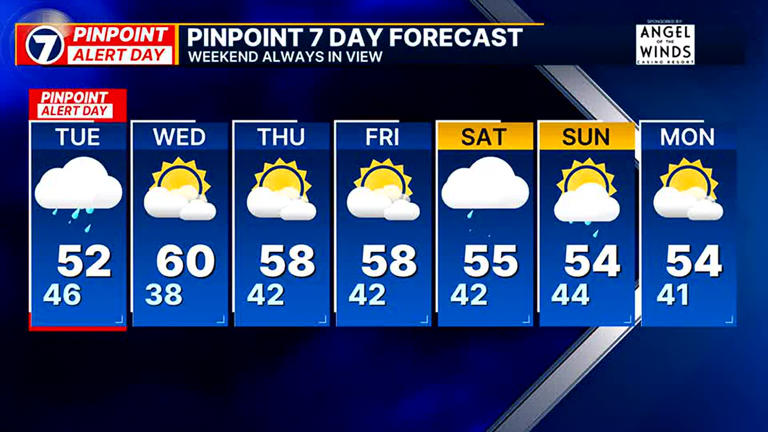 PinPoint Alert Day as wind increases into Tuesday