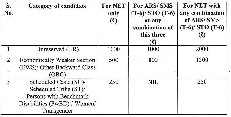 ASRB NET Notification 2025 Out At asrb.org.in; Check Application Fees ...