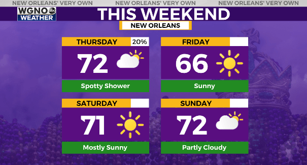 Weak front brings Thursday showers