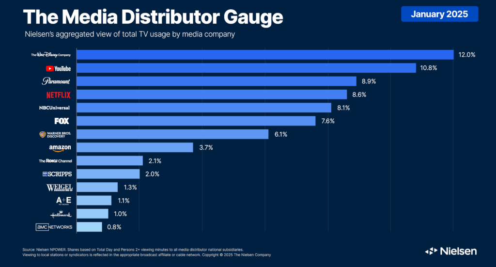 ESPN CFP numbers give Disney big win
