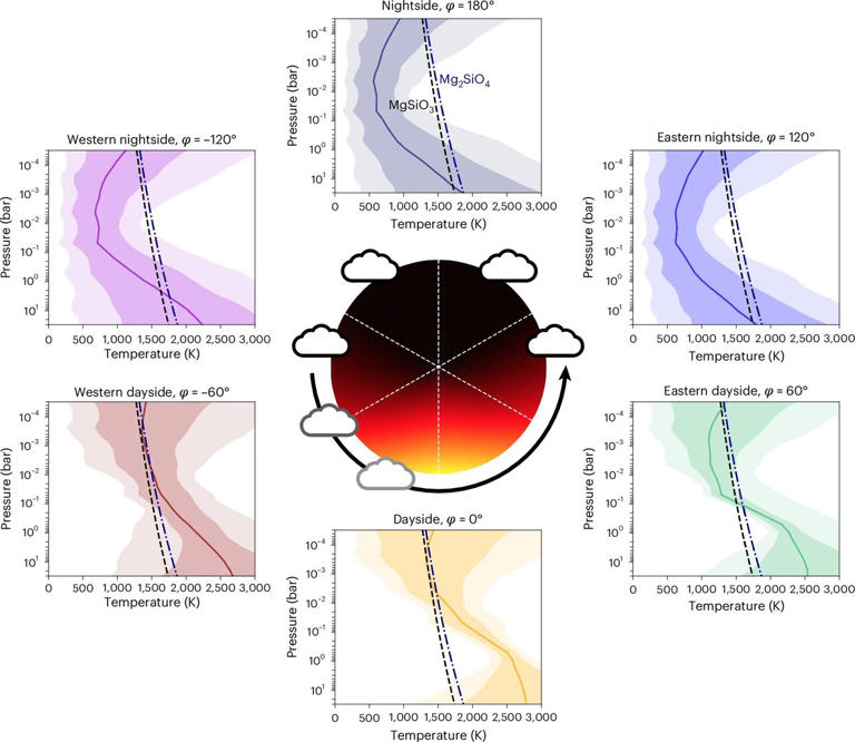 JWST uncovers rare ultra-hot Neptune LTT 9779 b's exotic atmosphere