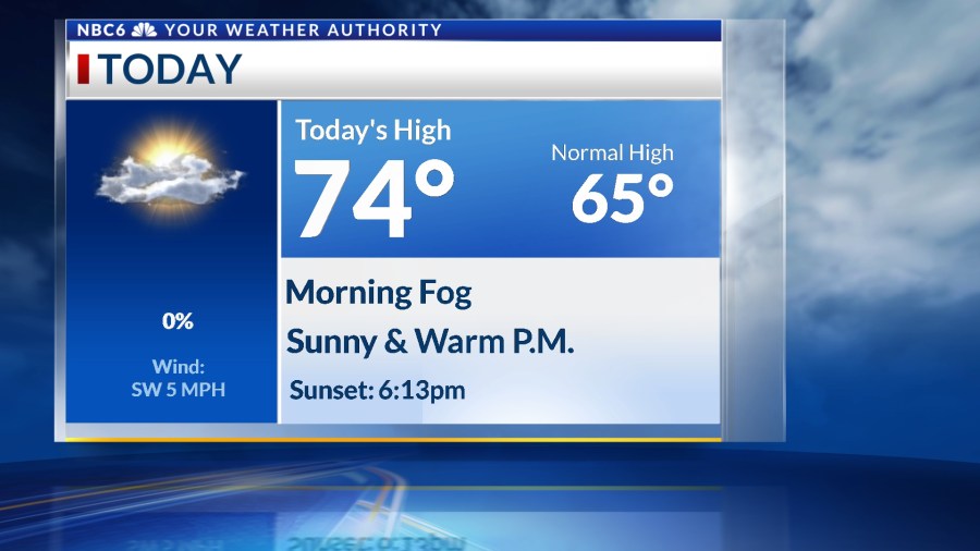 A warm Spring weather pattern settles in