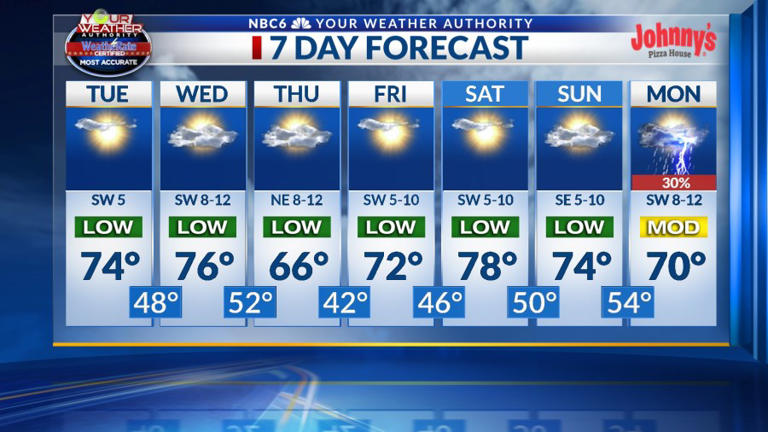 A warm Spring weather pattern settles in