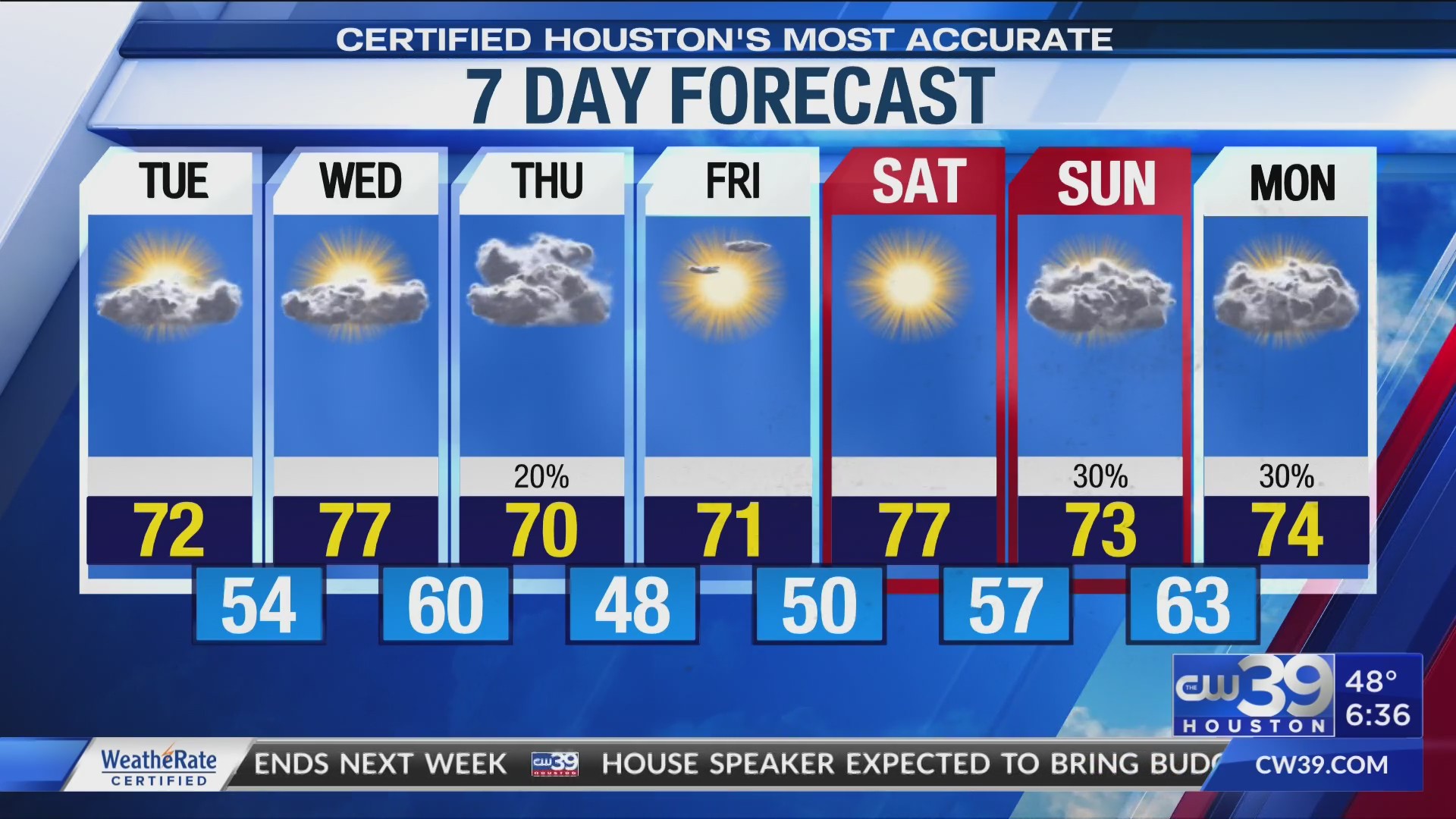 6AM Tuesday Weather Forecast: February 25