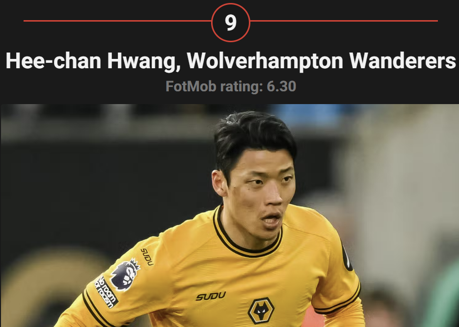 황희찬 이럴 수가! 'EPL 최악의 선수' 뽑혔다…토트넘 그레이 1위, HWANG 9위