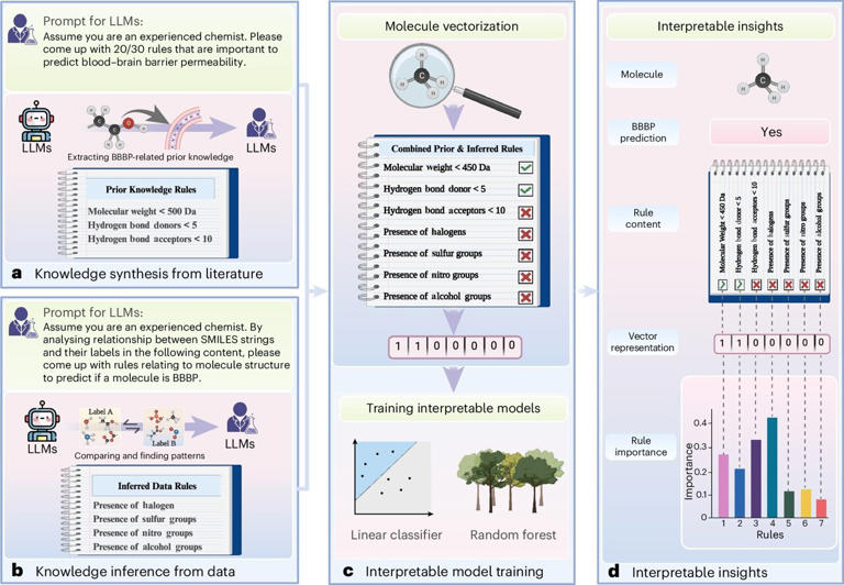 Simulating scientists: A new tool for AI-powered scientific discovery